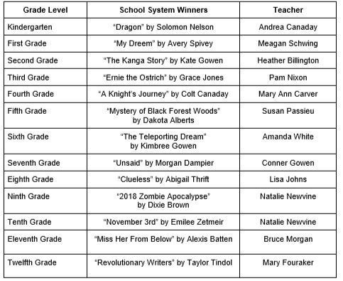 Young Georgia Authors winners announced | Charlton County Schools